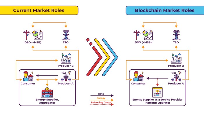 Why RED is the New Green - RED Platform