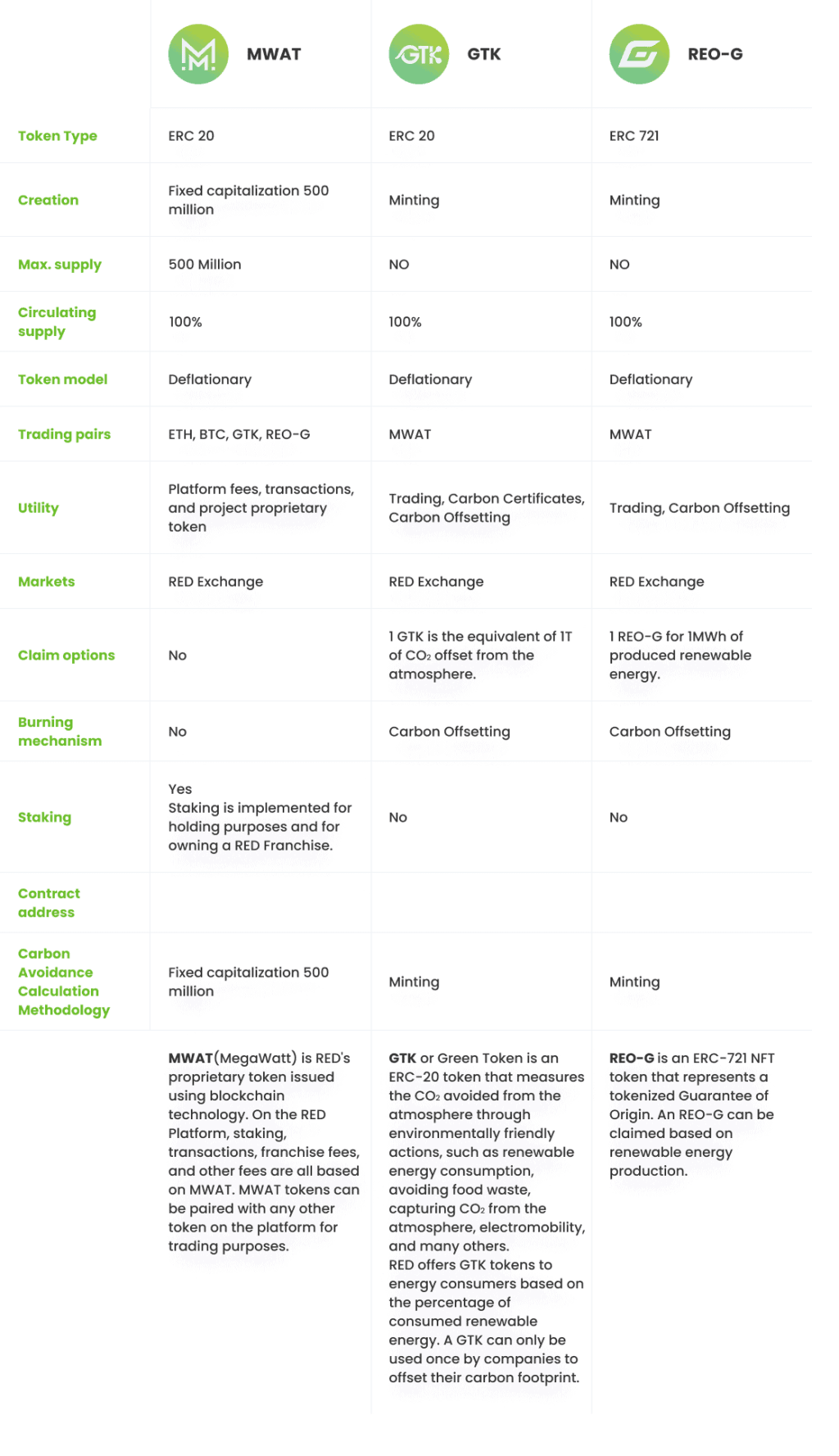 RED Platform Tokens - RED Platform