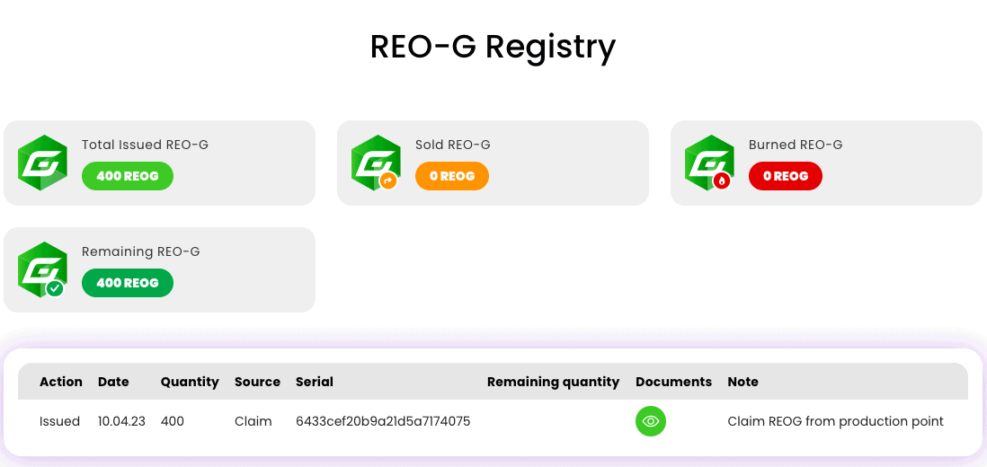 REO-G: Token and Functionalities Upgrade for Tracking Renewable Energy Production Using ...